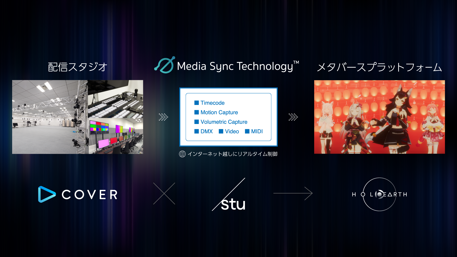 stu、あらゆるデジタルメディアデータの同期配信を実現する「Media Sync Technology™」提供開始 - stu inc.